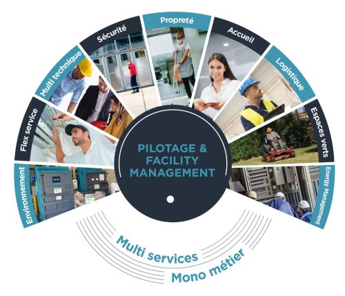 Samsic Facility | Samsic